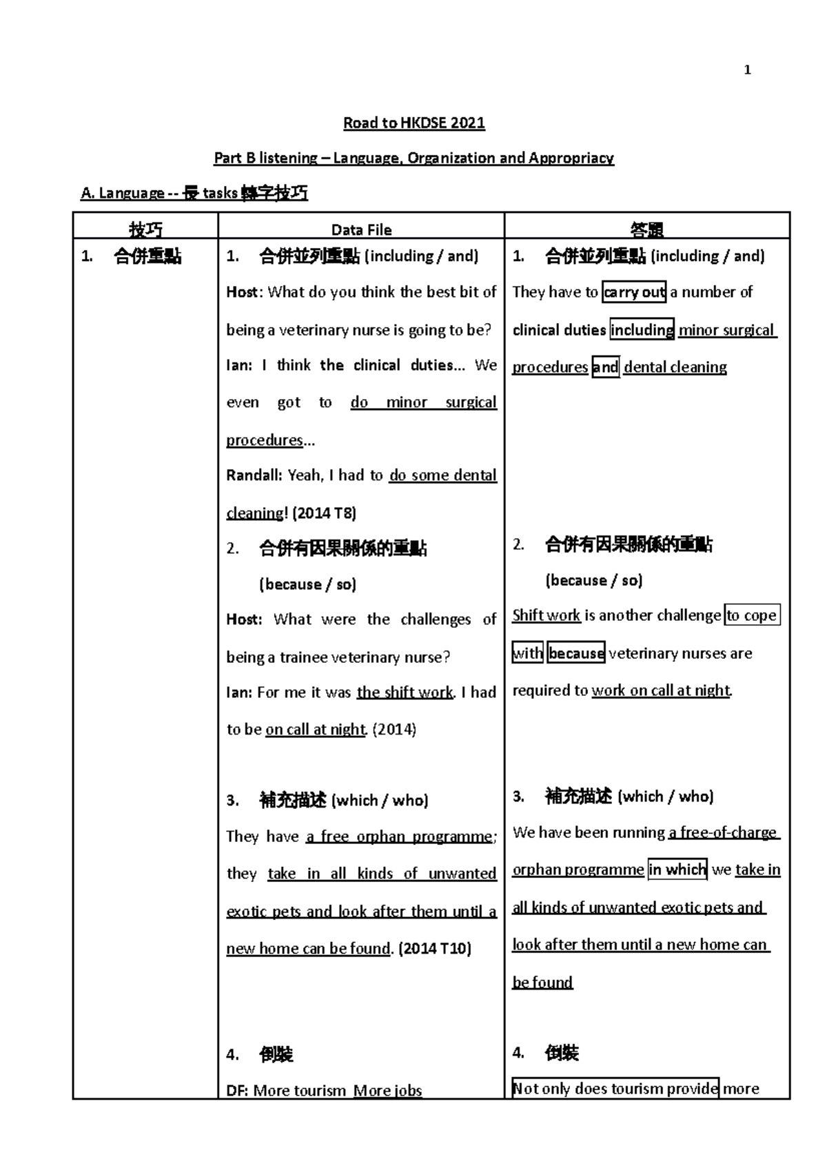 004 Language Organization Appropriacy - Road to HKDSE 2021 Part B ...
