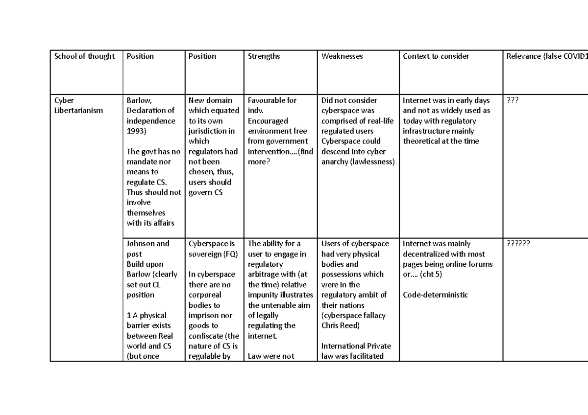 School of thought table - School of thought Position Position Strengths ...