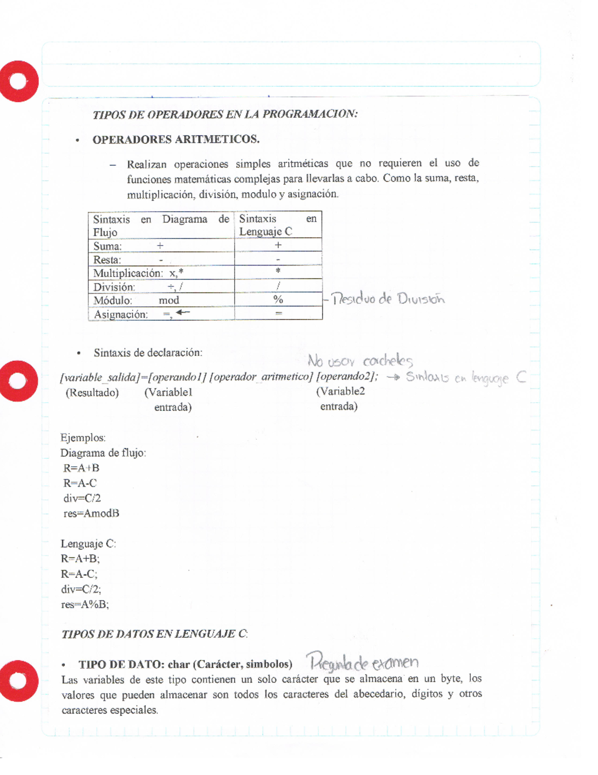 Tipos de operadores en la programacion - Fundamentos De Programación ...