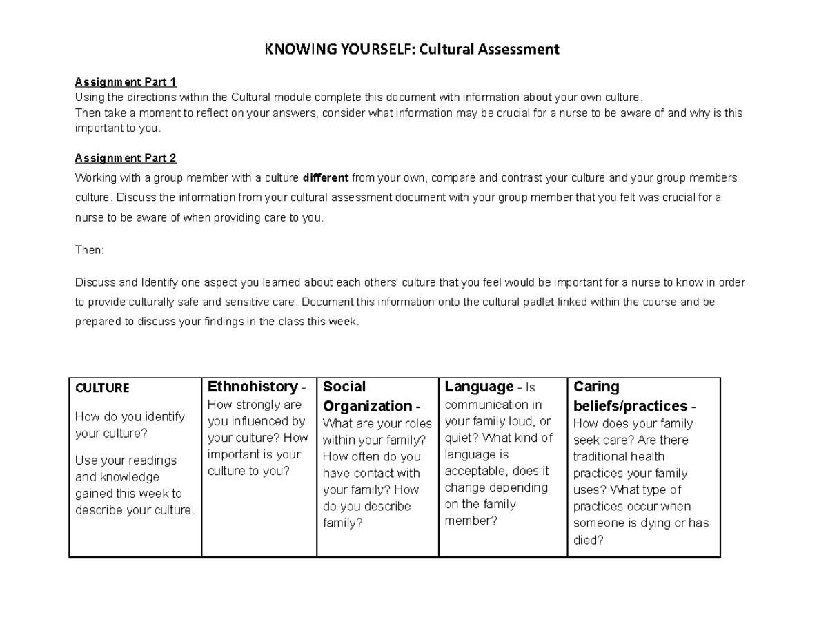 Knowing Yourself Cultural Assessment W22 for Padlet - KNOWING YOURSELF ...