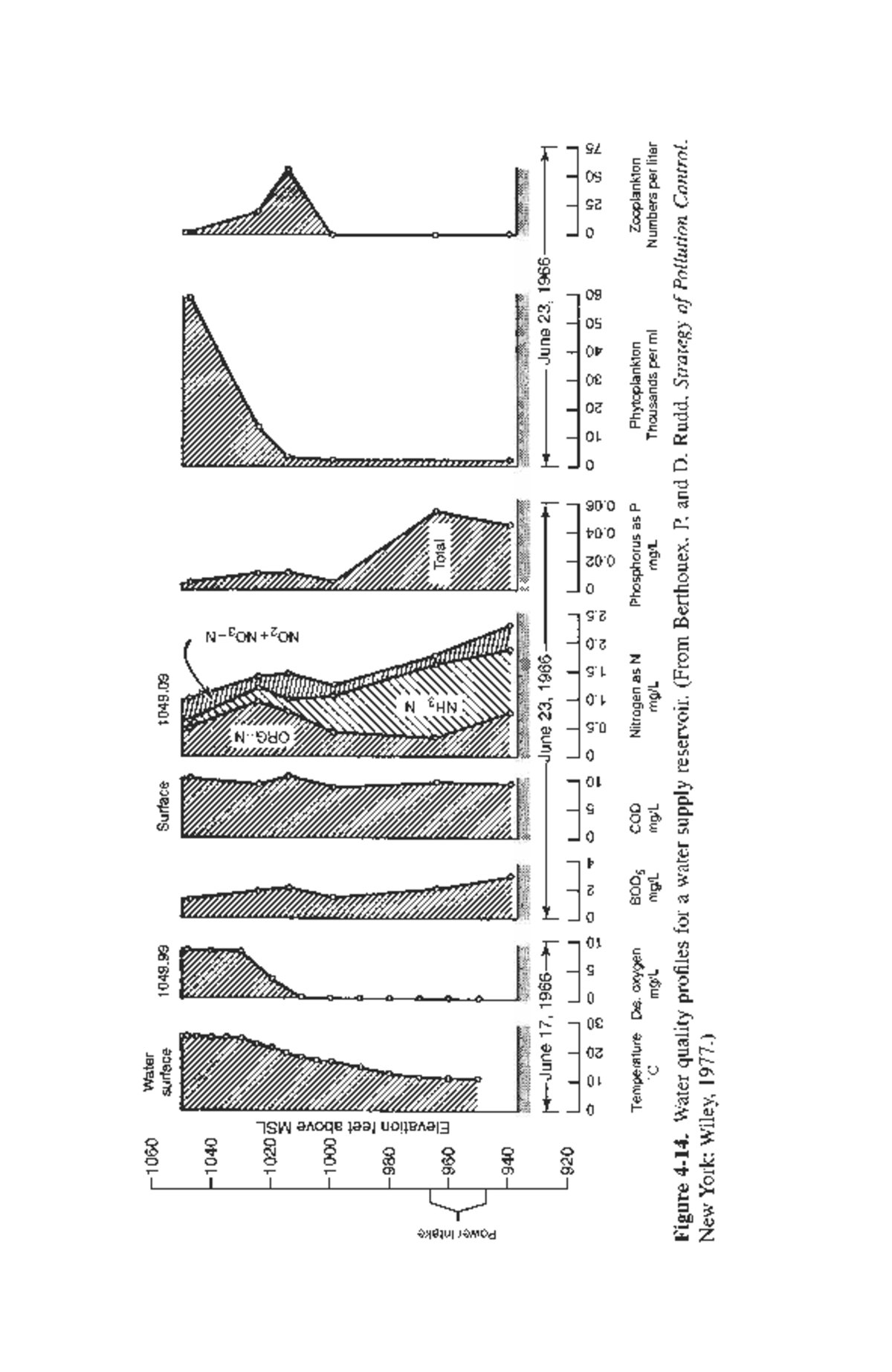 Earth Science (46) - 1060 surfaceWater 1049 Surface 1049. 1040 1020 ...