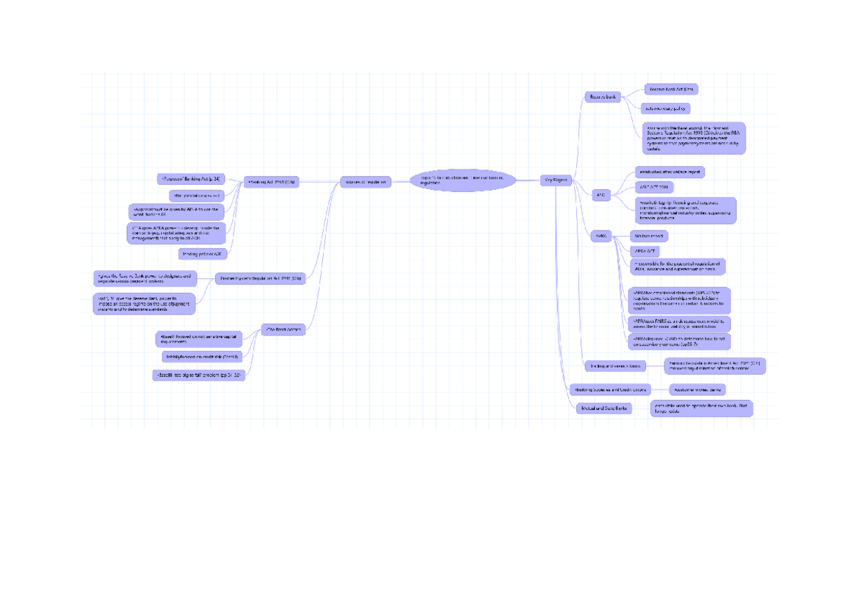 Flowchart financial institutions - Topic 1: Introduction and Financial ...
