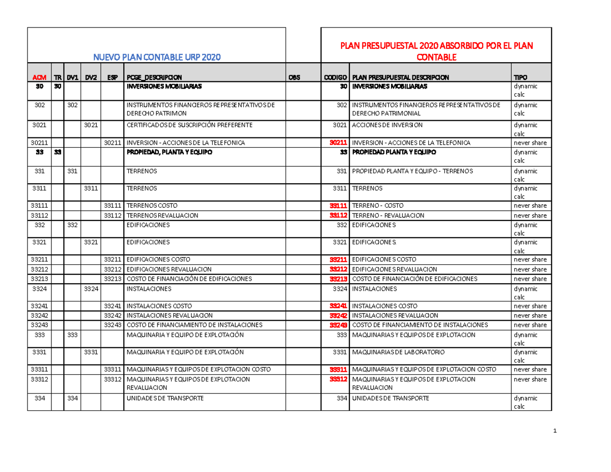 Pan contable general empresarial actualizado 2020 - NUEVO PLAN CONTABLE ...