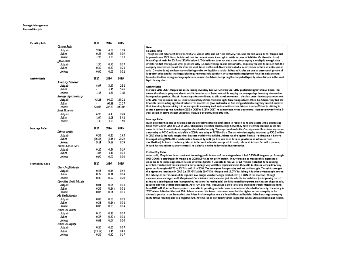 FS ratio - FINANCIAL ANALYSIS - Warning: TT: undefined function: 32 Strategic Management ...