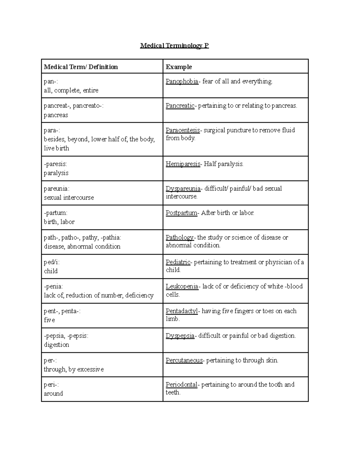 Med Terms P Medical Terminology With Letter P Medical Terminology P