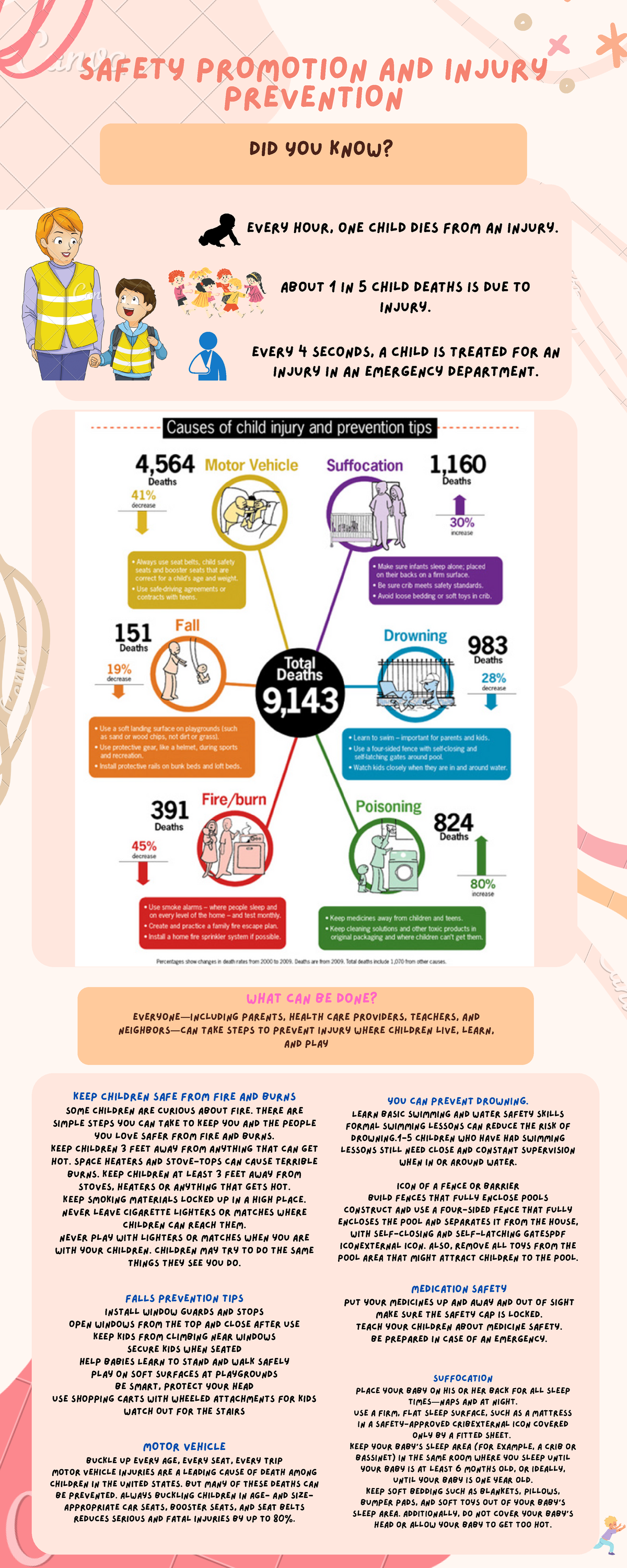 Safety Promotion AND Injury Prevention - SAFETY PROMOTION AND INJURY ...