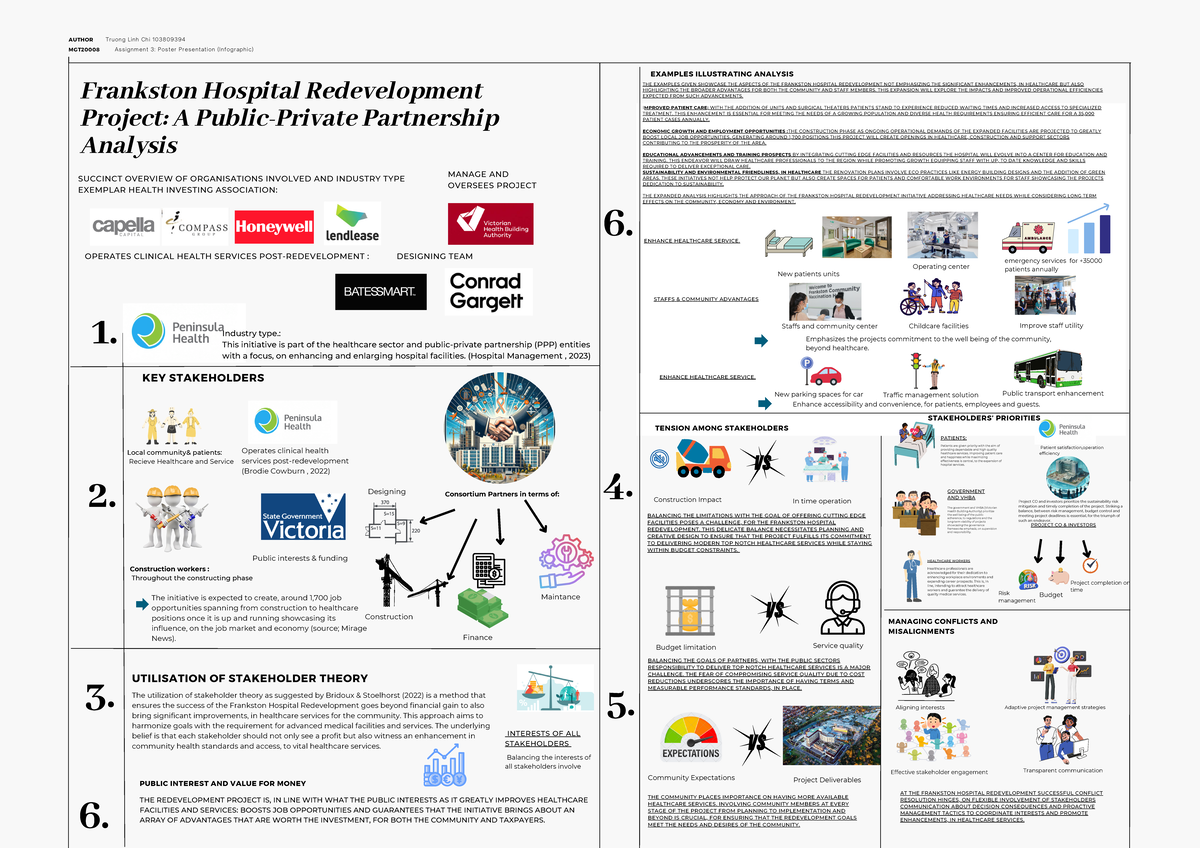 MGT 2000 8 assignment 3 infographic poster - PROJECT CO & INVESTORS ...
