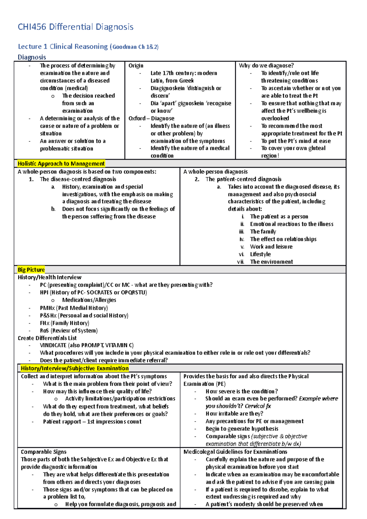 Differential Diagnosis Example