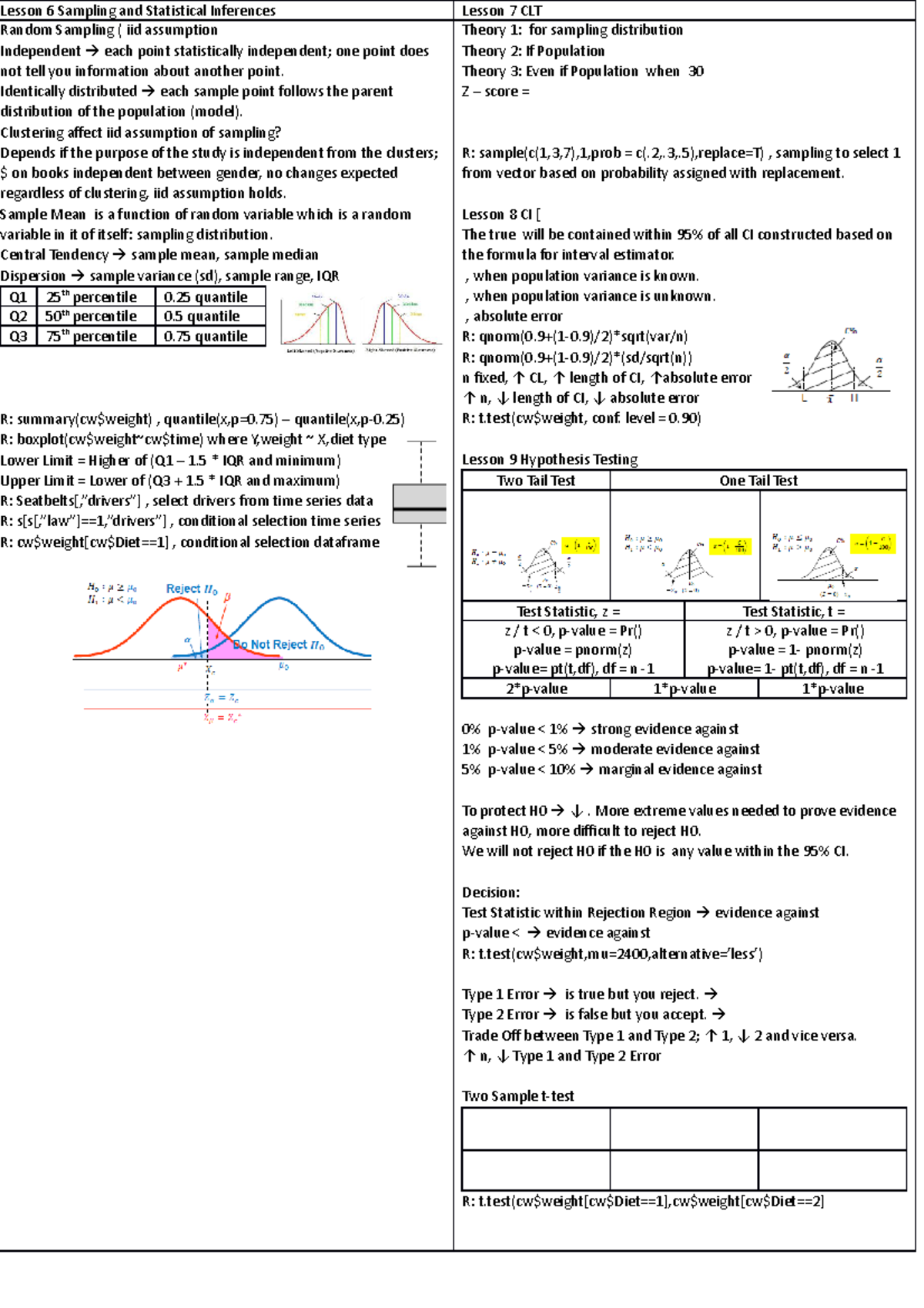 Cheat Sheet - Lesson 6 Sampling and Statistical Inferences Lesson 7 CLT ...