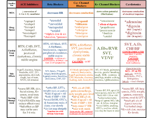 IV Solutions Reference Guide for Nursing Students - IV Solution Cheat Sheet A quick reference ...