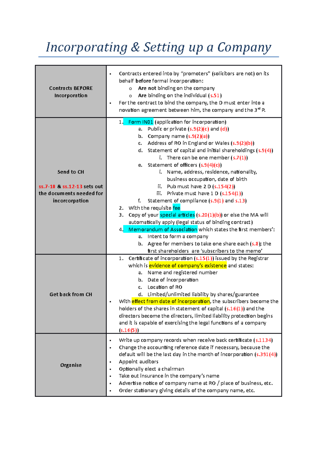 Setting up a Company - 1. Form IN01 (application for incorporation) a ...