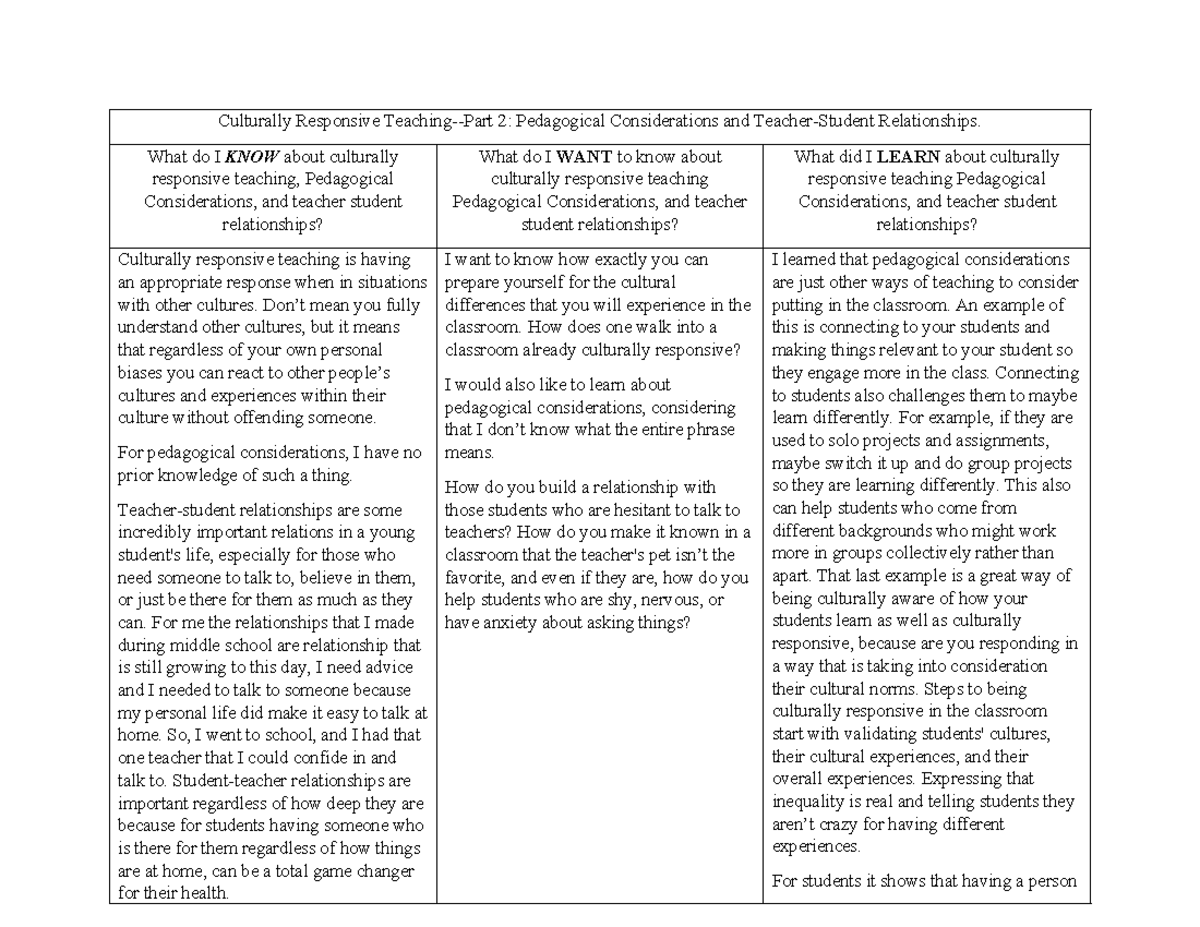 Chart-Culturally Responsive Teaching-Part 2 Pedagogical Considerations ...