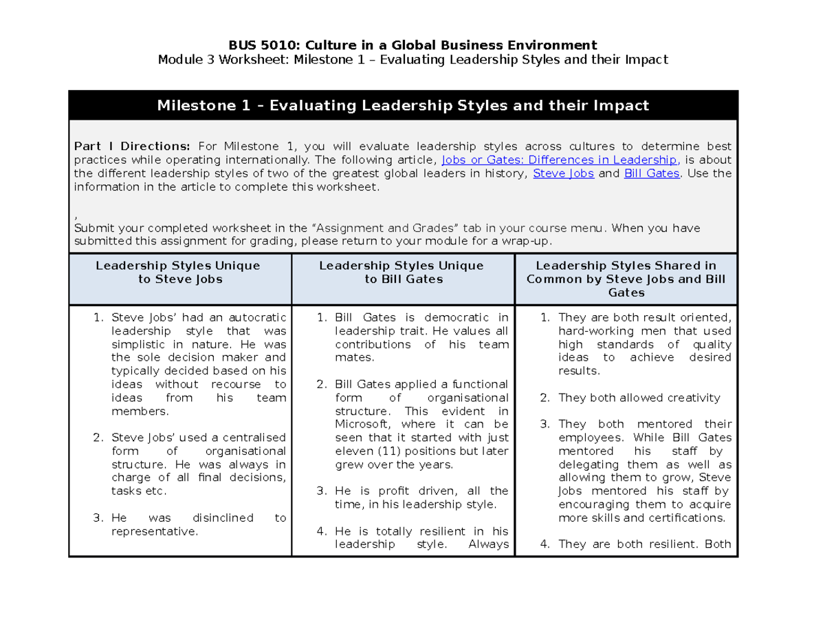 BUS 5010 Milestone 1 Worksheet (Solved) - Module 3 Worksheet: Milestone ...
