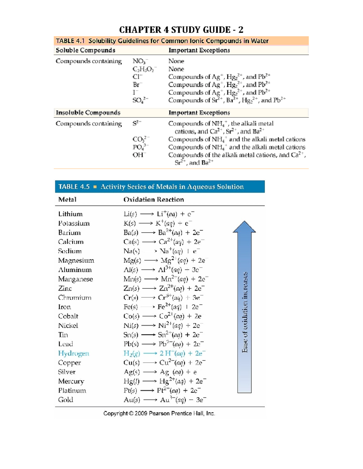 Ch 4 study guide - CHAPTER 4 STUDY GUIDE - General Properties of Aqueous Solutions Which of the ...