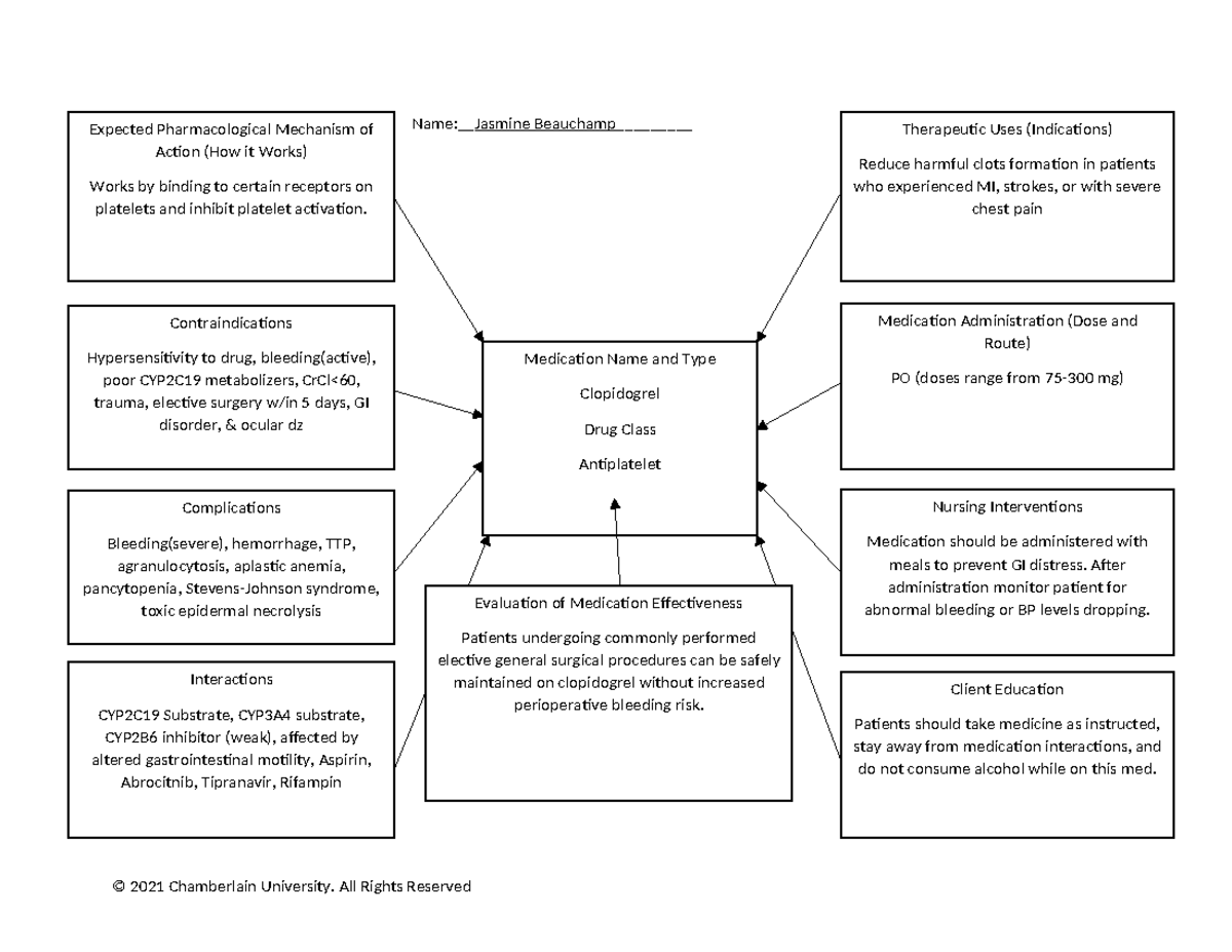 NR293Med Concept Map - Name:Jasmine Beauchamp_______ © 2021 Chamberlain ...