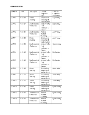 KWL Qualitative Assessment - EDUC 5397 - UT Arlington - Studocu