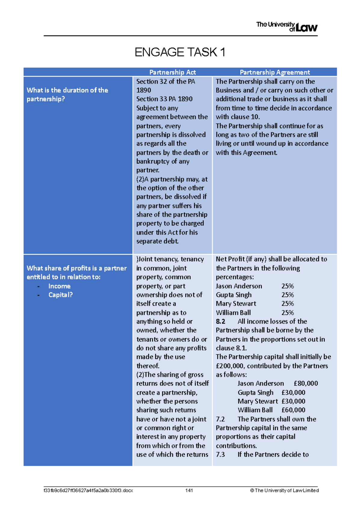 Unit 1 Engage Task 1 - ENGAGE TASK 1 Partnership Act Partnership ...