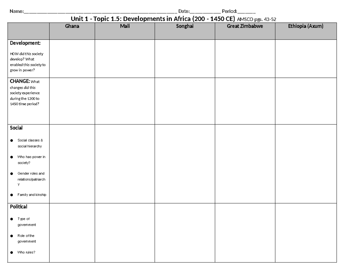 Unit 1 Topic 1.5 State Building in Africa 1200-1450 - - Studocu