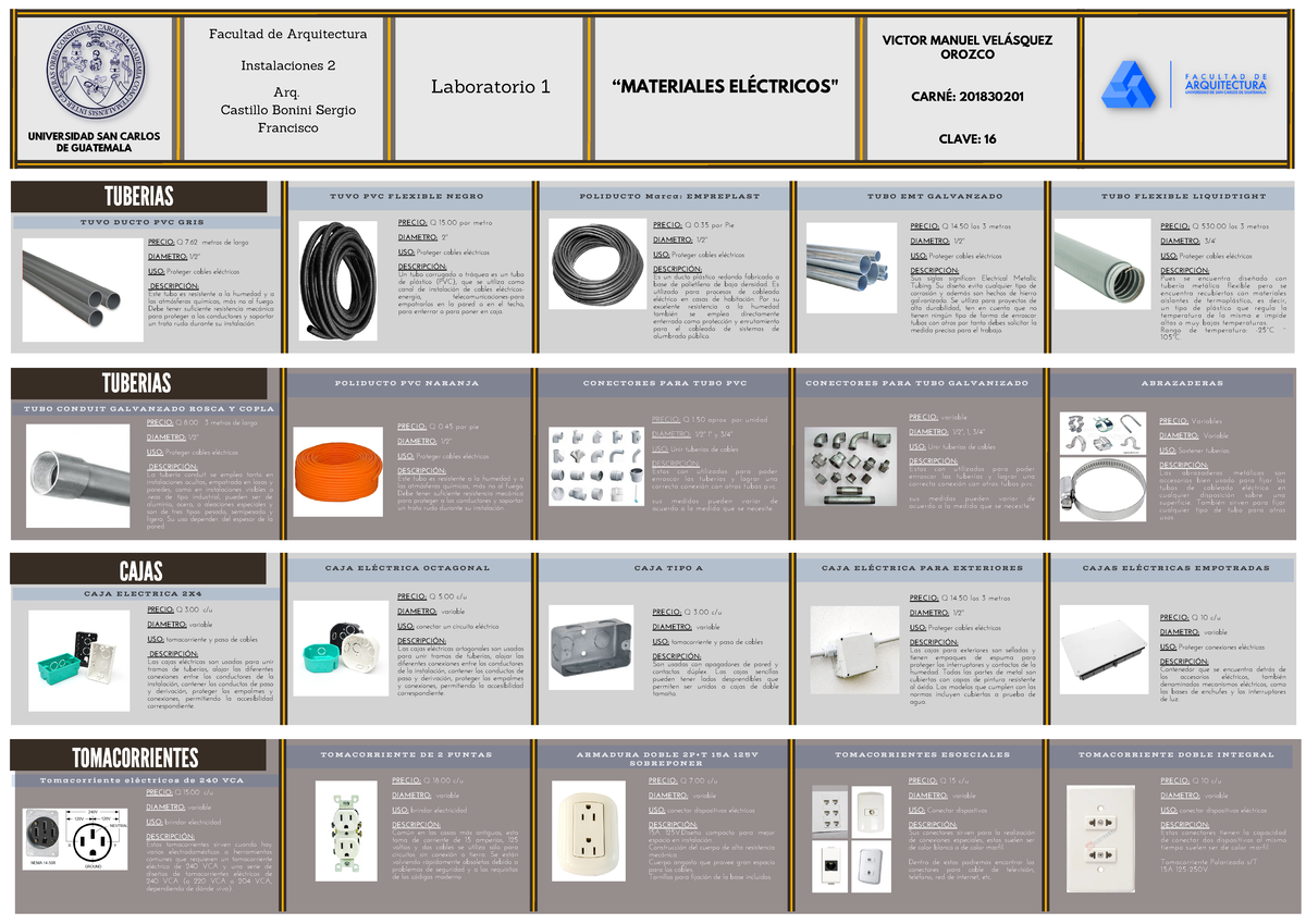Materiales Electricos - Facultad de Arquitectura Instalaciones 2 VICTOR ...