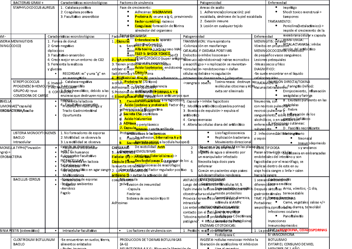 Bacterias - microbiológicas Factores de virule ncia Patogenicidad ...