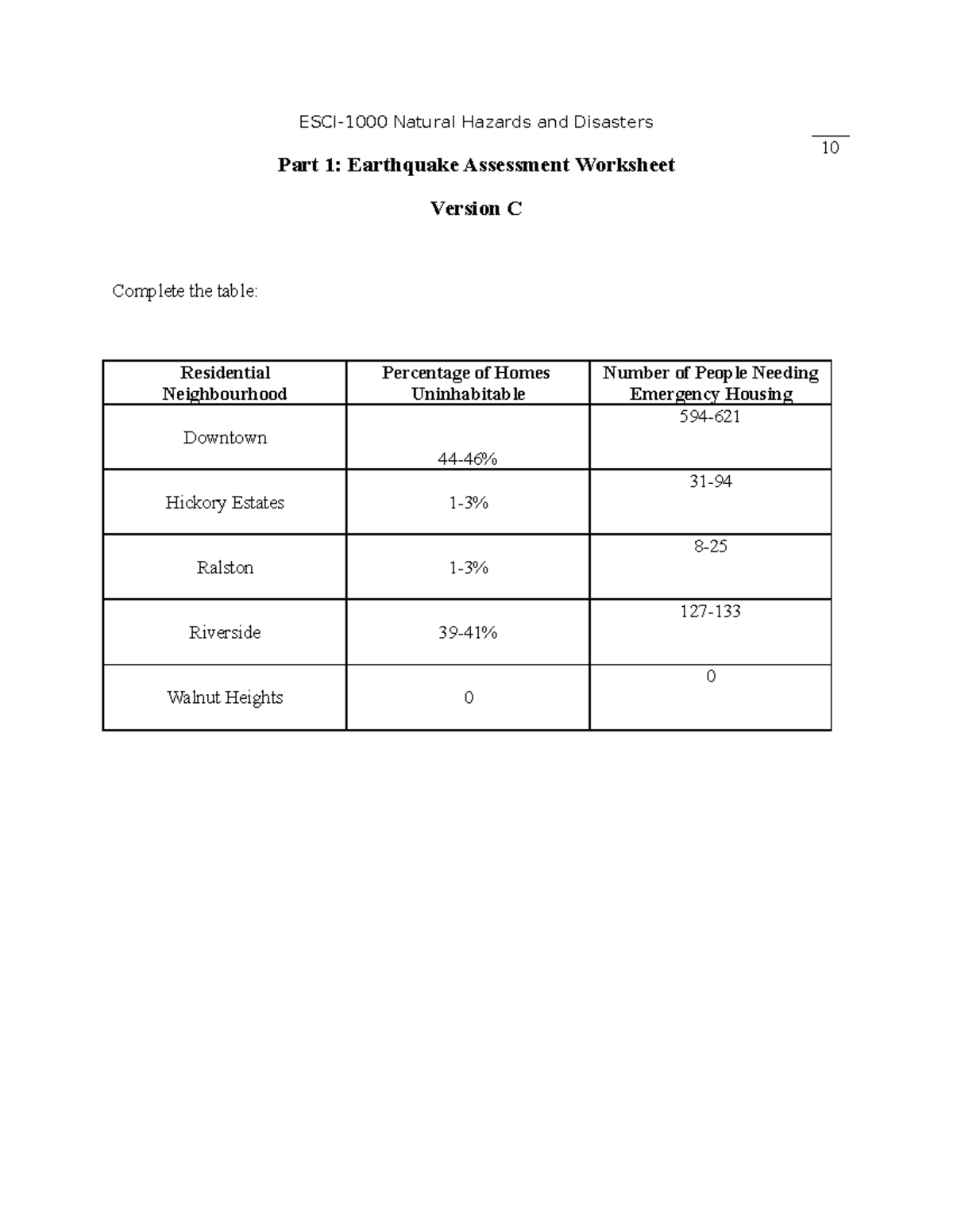 Assignment #1 (Version C) - ESCI-1000 Natural Hazards and Disasters ...