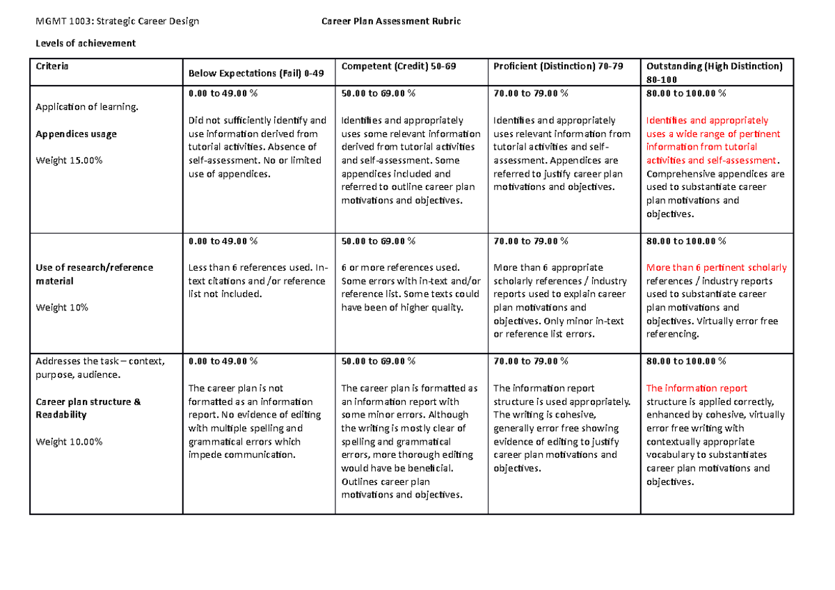 MGMT 1003 Career Plan Rubric updated - MGMT 1003: Strategic Career ...