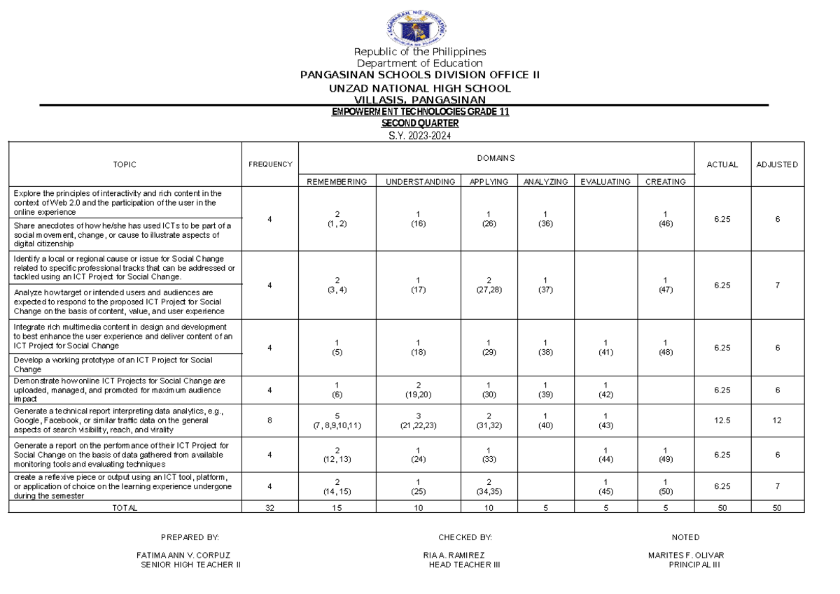 2nd Quarter TOS SHS - reference - Republic of the Philippines ...