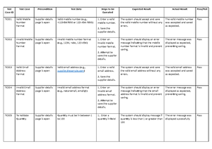 Pr 3 - manual test case - Test Case ID Test Case Precondition Test Data ...