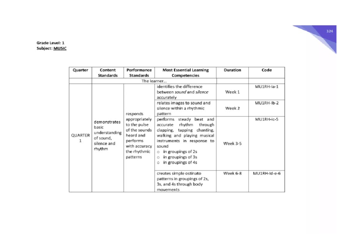 Melcs- Music - vg - 324 Grade Level: 1 Subject: MUSIC Quarter Content ...