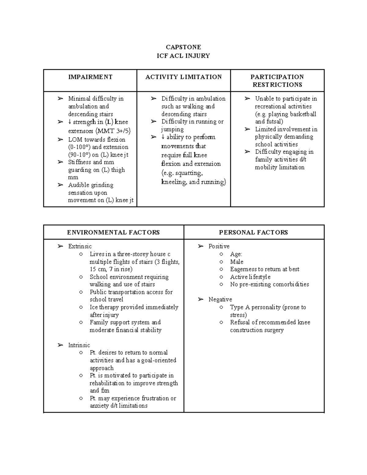 Capstone ICF - Sample ICF Model - CAPSTONE ICF ACL INJURY IMPAIRMENT ...