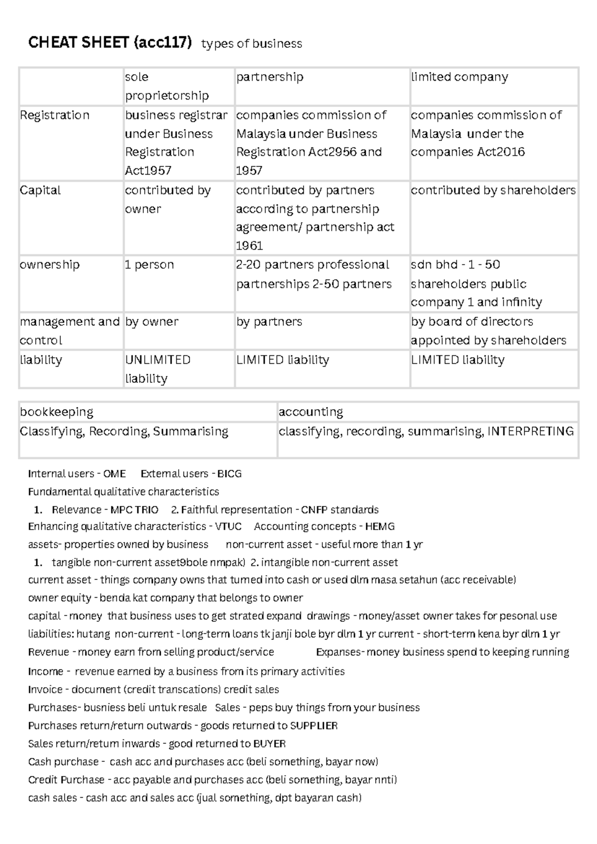Cheat Sheet (acc117) - Summary Introduction to Accounting - CHEAT SHEET ...