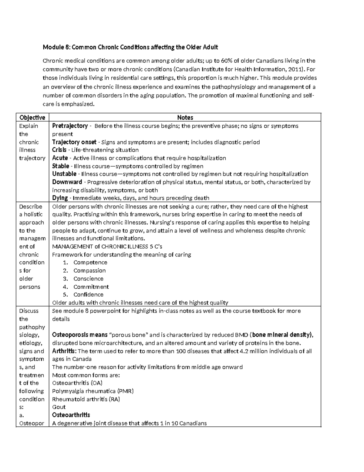Module 8 Common Chronic Conditions affecting the Older Adult Learner ...