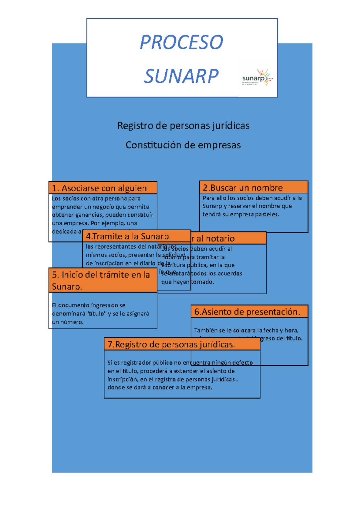 Semana 6 Tema 1 Tarea Proceso Sunarp - Registro de personas jurídicas Constitución de empresas ...