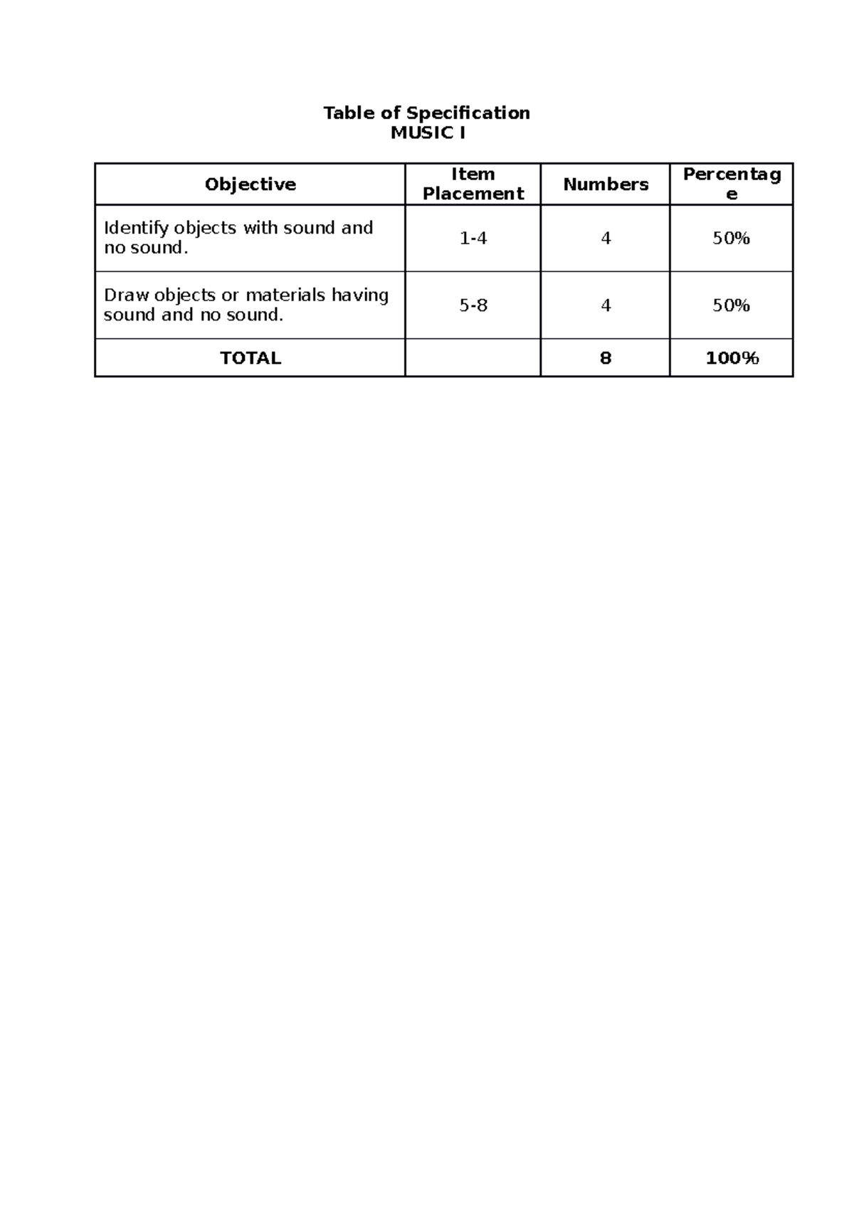 Music - Helpful materials - Table of Specification MUSIC I Objective ...