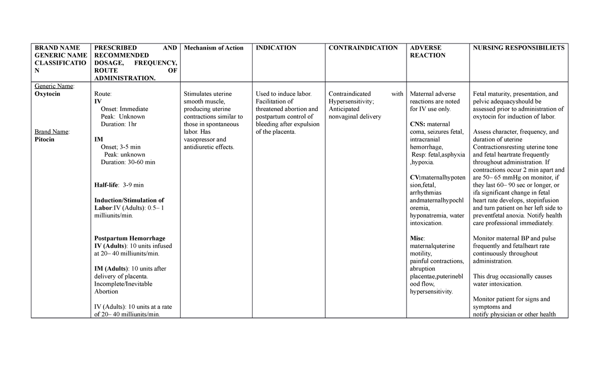 DRUG Study (Oxytocin) - BRAND NAME GENERIC NAME CLASSIFICATIO N ...