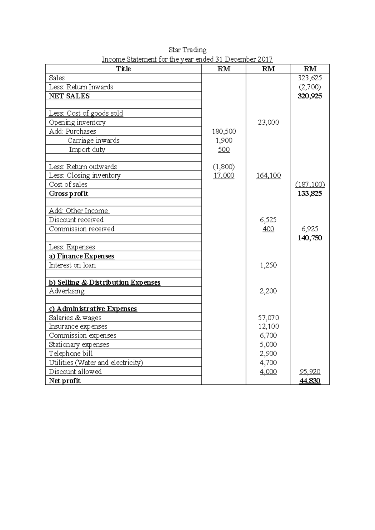 Acc assignment - Star Trading Income Statement for the year ended 31 ...