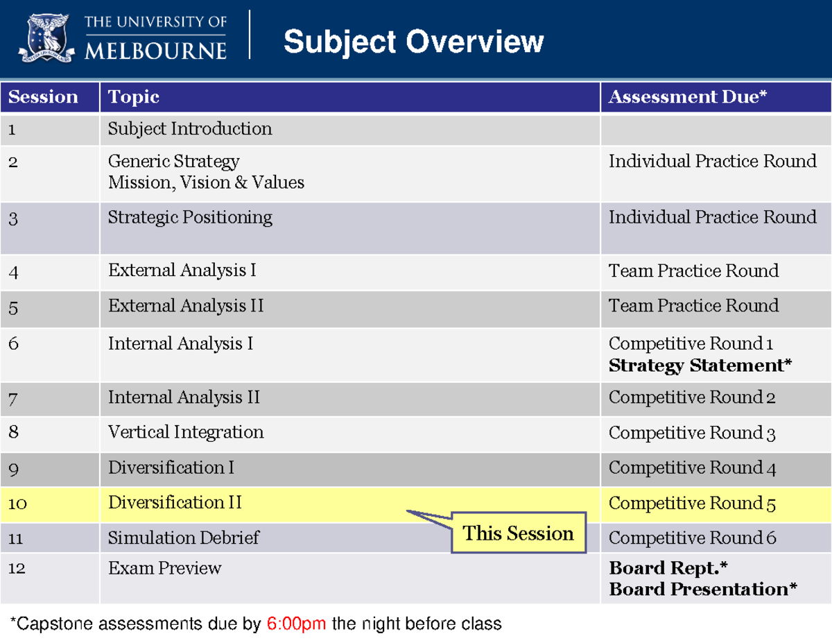 Workshop 10 (slides only) - Subject Overview Session Topic Assessment ...