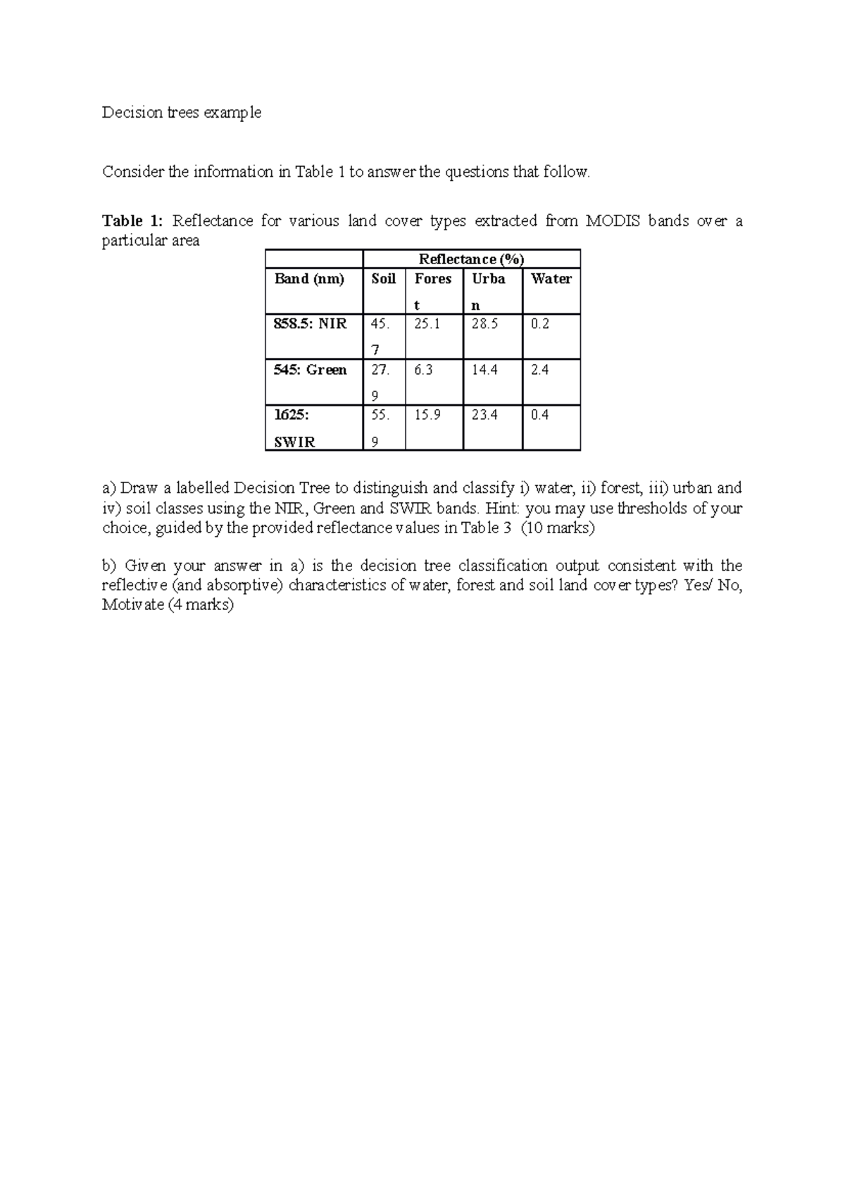 Decision trees practice question - Decision trees example Consider the ...