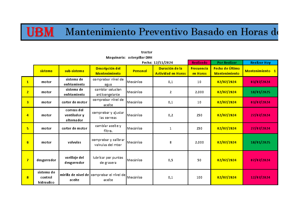 Programa de Mantenimiento UBM - Basado en Horas de Uso final final - Maquinaria: tractor ...