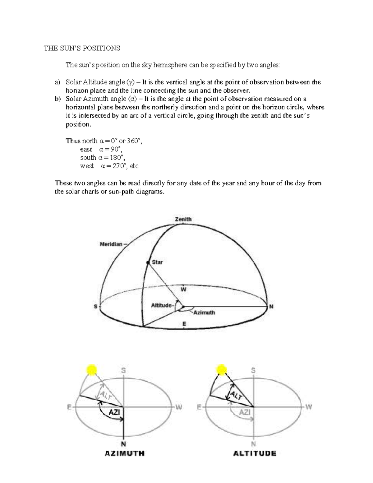 Movement of the Sun - Notes - THE SUN’S POSITIONS The sun’s position on ...