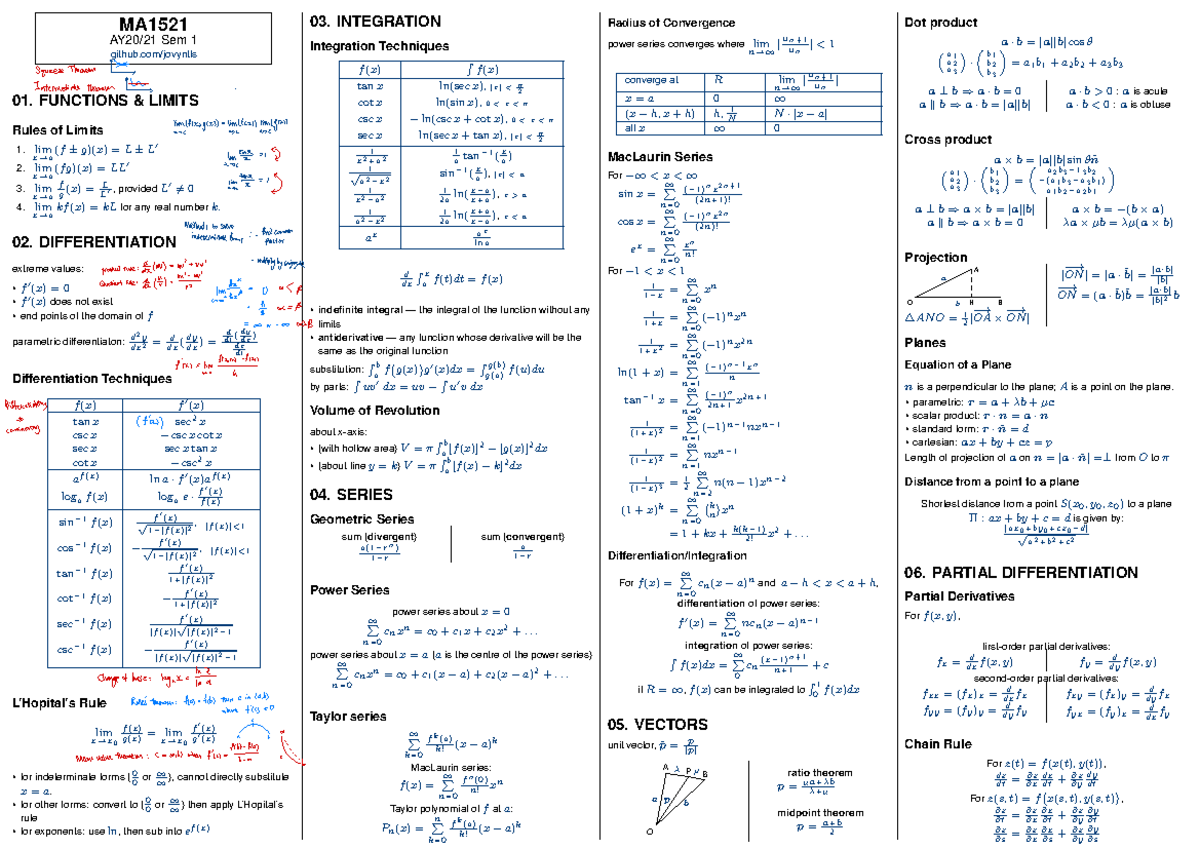 Ma1521-cheatsheet - ma1521 cheatsheet by jovyntls on github, with some ...