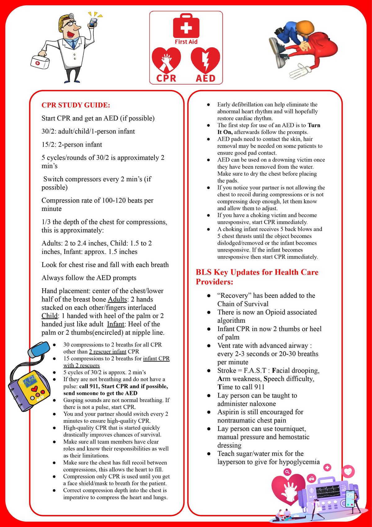 Cram-sheet - notes - COM 301 - Studocu