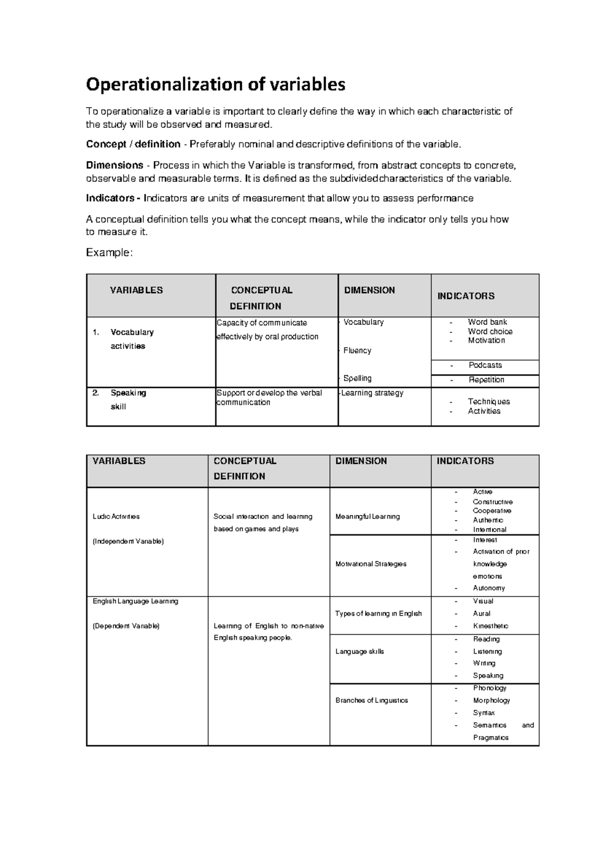 9. Operationalization of variables - Concept / definition - Preferably ...
