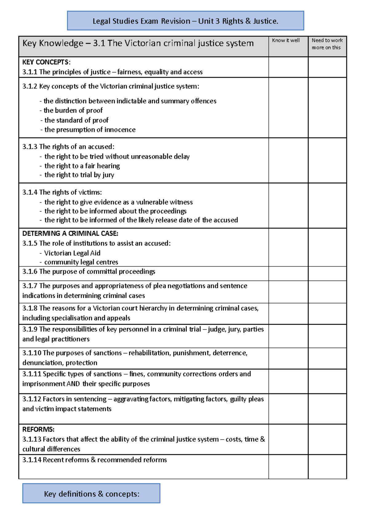 AOS 3.1 Revision Booklet - Key Knowledge – 3 The Victorian criminal ...
