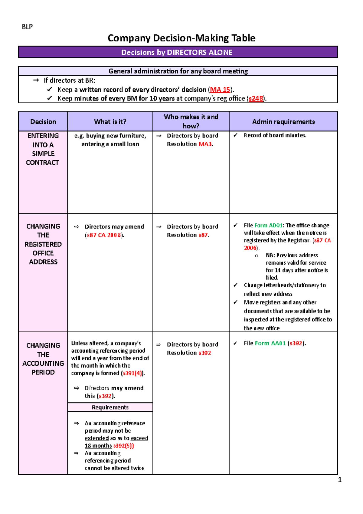BLP Company Decisions Table - Company Decision-Making Table Decisions ...