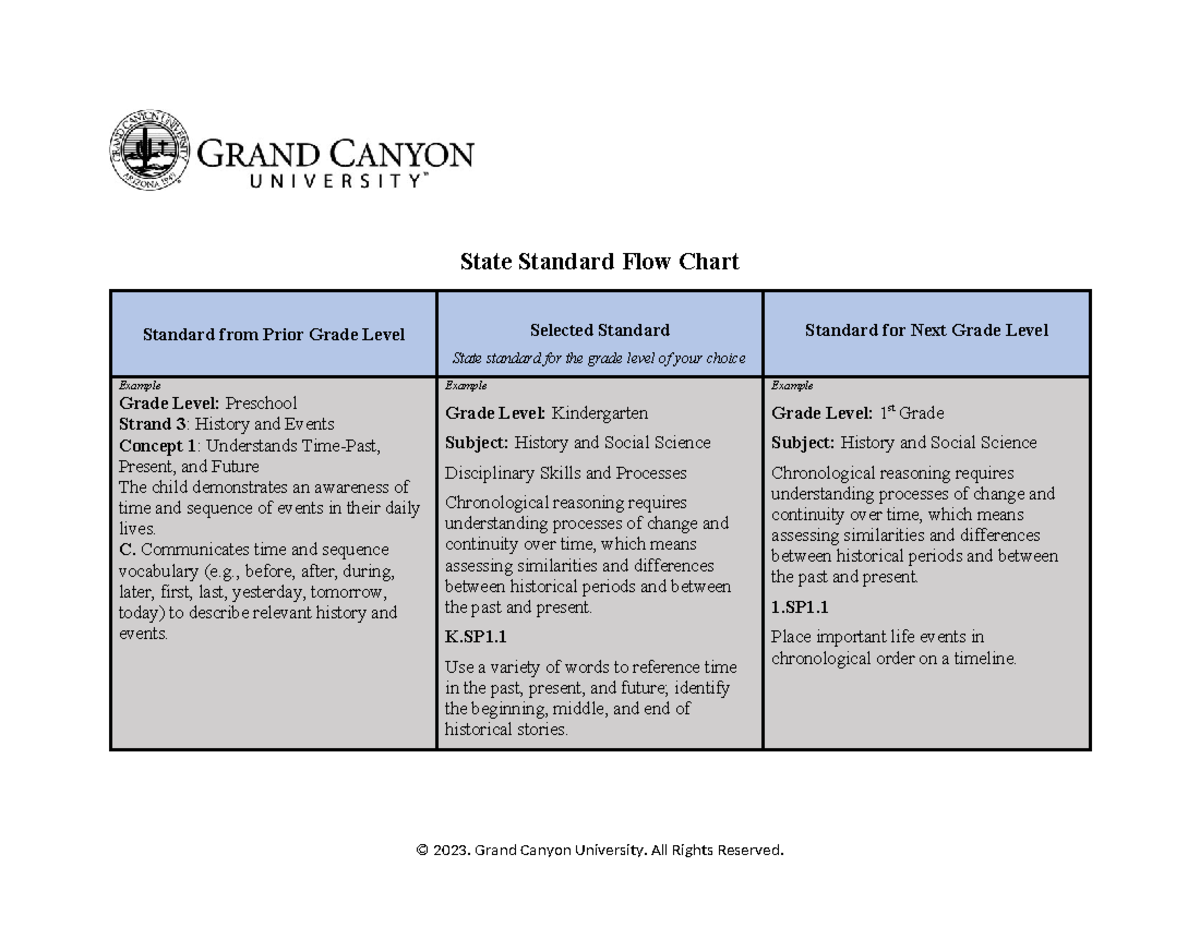 State Standard Flow Chart - State Standard Flow Chart Standard from ...