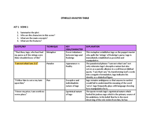 Othello characterisation - Iago Technique Evidence Effect parodic ...