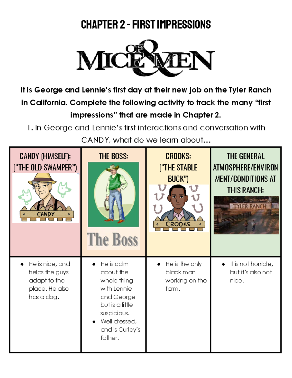 OMAM Ch. 2 - First Impressions - Chapter 2 - FIRST IMPRESSIONS It is ...