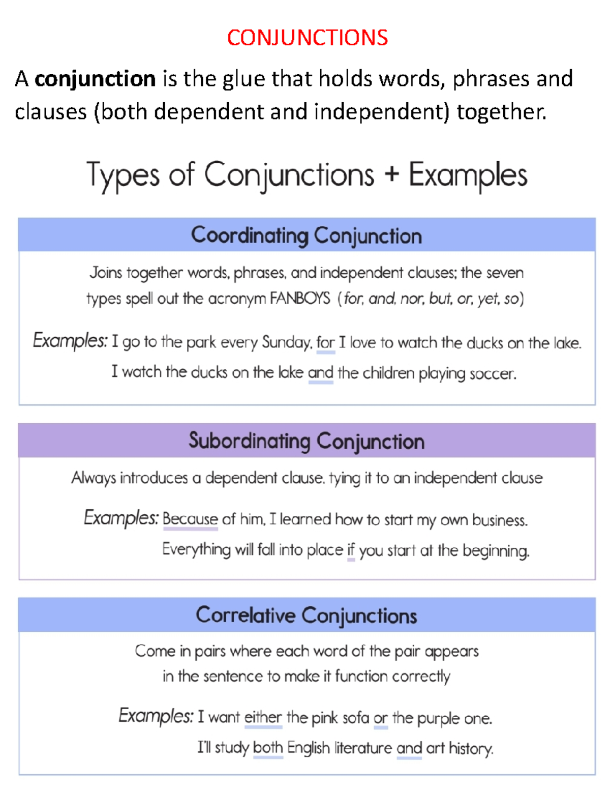 Conjunctions - CONJUNCTIONS A conjunction is the glue that holds words, phrases and clauses ...