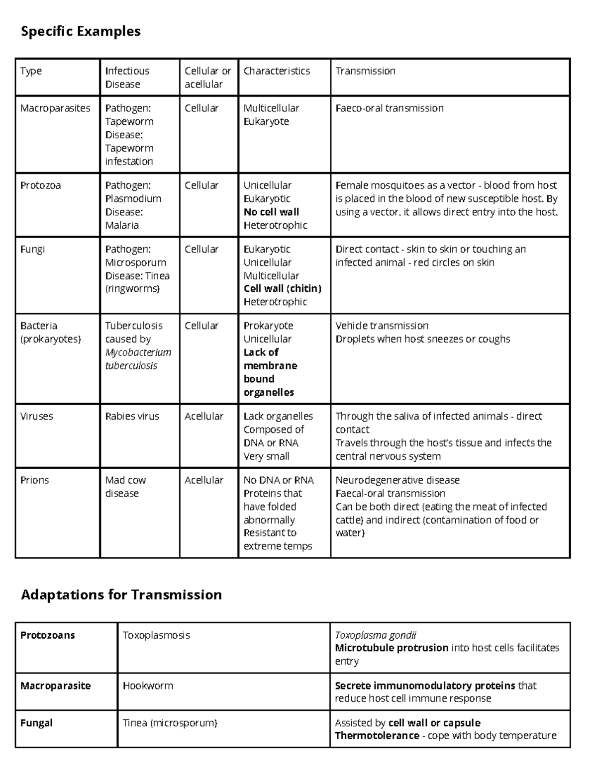 Specific Examples - Module 7 - Specific Examples Type Infectious ...
